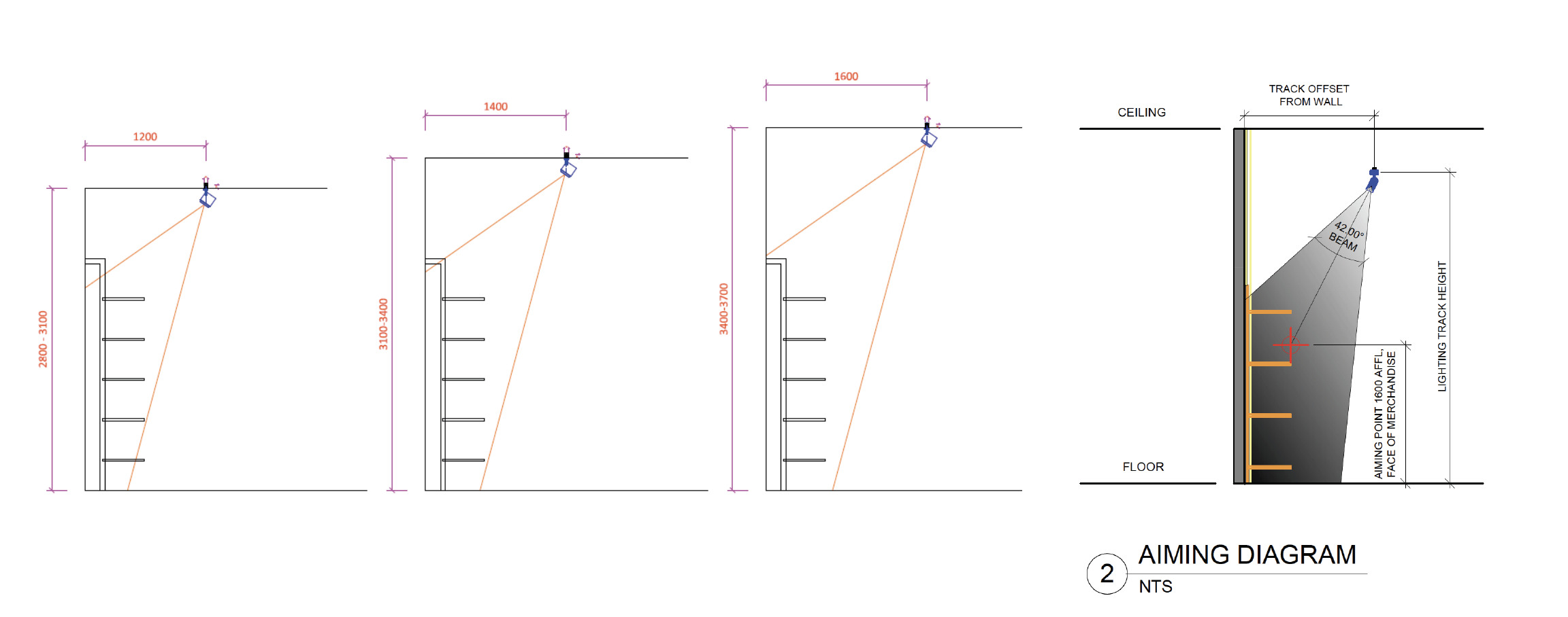 Aiming Services - LPA Lighting